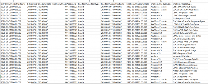What’s Inside Your Cloud Bill? | Hystax