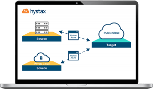 On-premise to cloud migration in a fully-automated way | Hystax