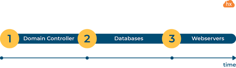 VMware Disaster Recovery - Fully automated solution | Hystax VMware Disaster Recovery - Fully automated solution | Hystax