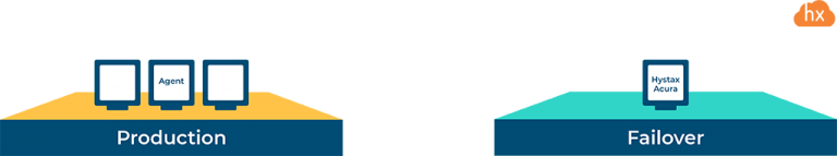 VMware Disaster Recovery - Fully automated solution | Hystax VMware Disaster Recovery - Fully automated solution | Hystax