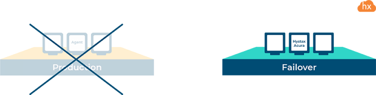 VMware Disaster Recovery - Fully automated solution | Hystax VMware Disaster Recovery - Fully automated solution | Hystax
