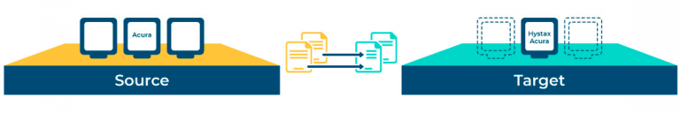 OpenStack Live Migration Solution - Migrate with confidence | Hystax OpenStack Live Migration Solution - Migrate with confidence | Hystax