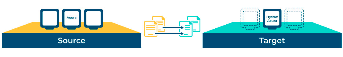 OpenStack Live Migration Solution - migrate with confidence