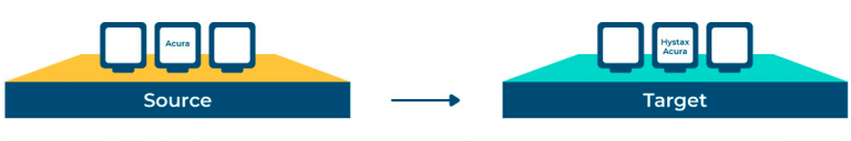 Hystax Acura Cloud Migration from VMware to OpenStack | Hystax