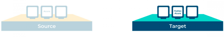 Hystax Acura Cloud Migration from VMware to OpenStack | Hystax