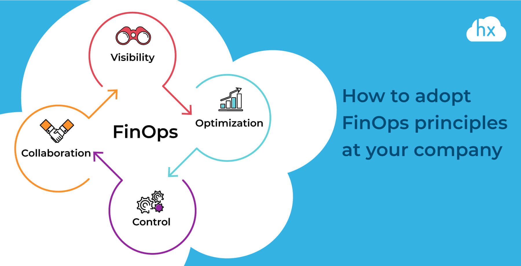 How to adopt FinOps principles at your company | Hystax