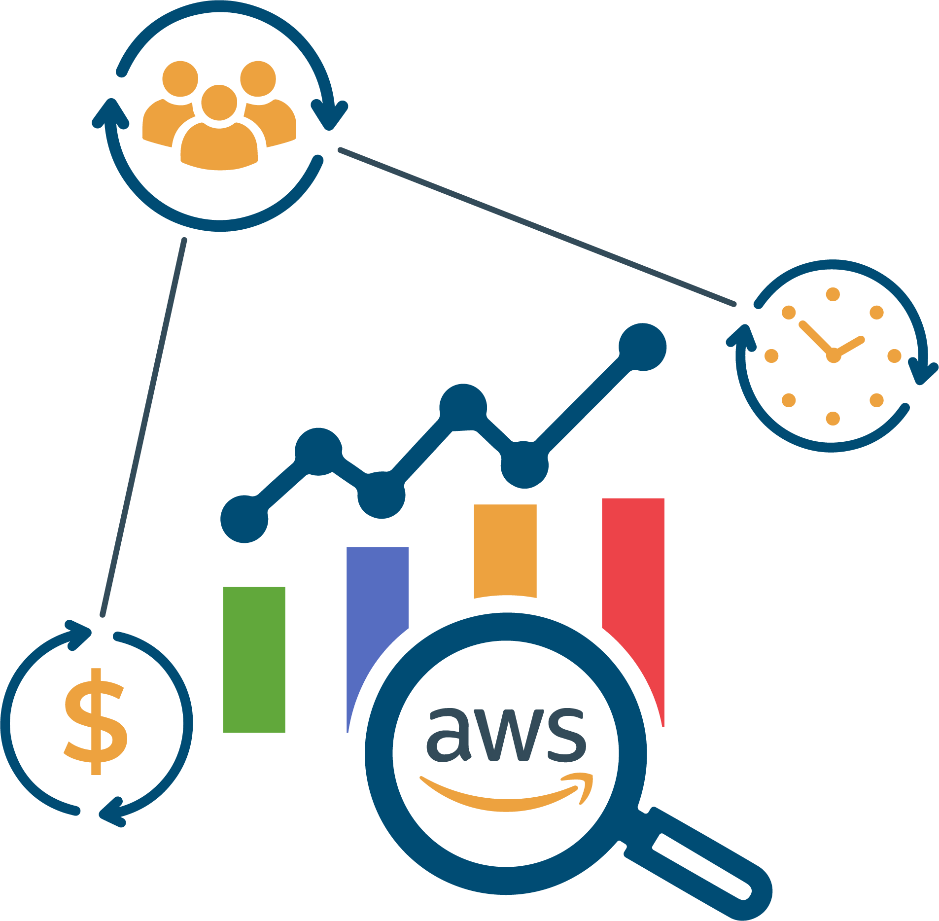 AWS cost management and optimization | Hystax