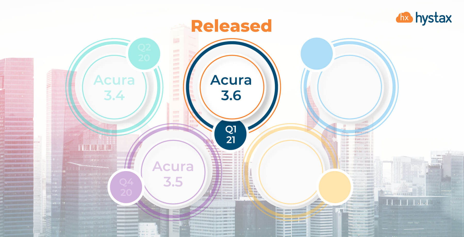 Hystax Acura 3.6 has been released | Hystax Hystax Acura 3.6 has been released | Hystax