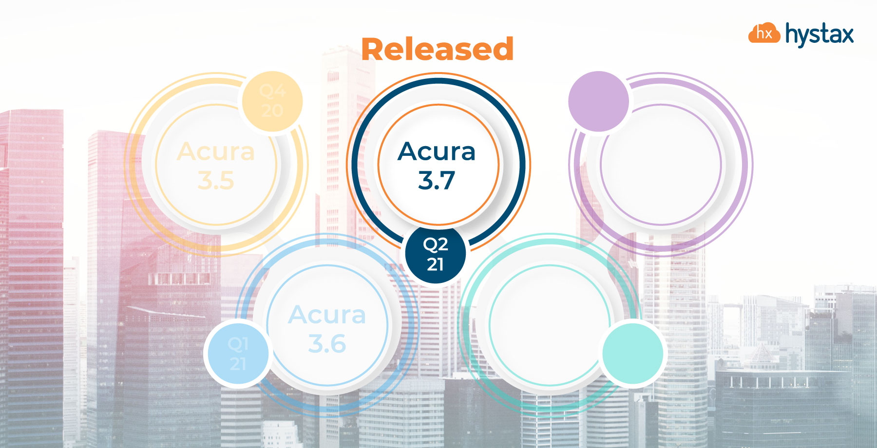 Hystax Acura 3.7 has been released | Hystax
