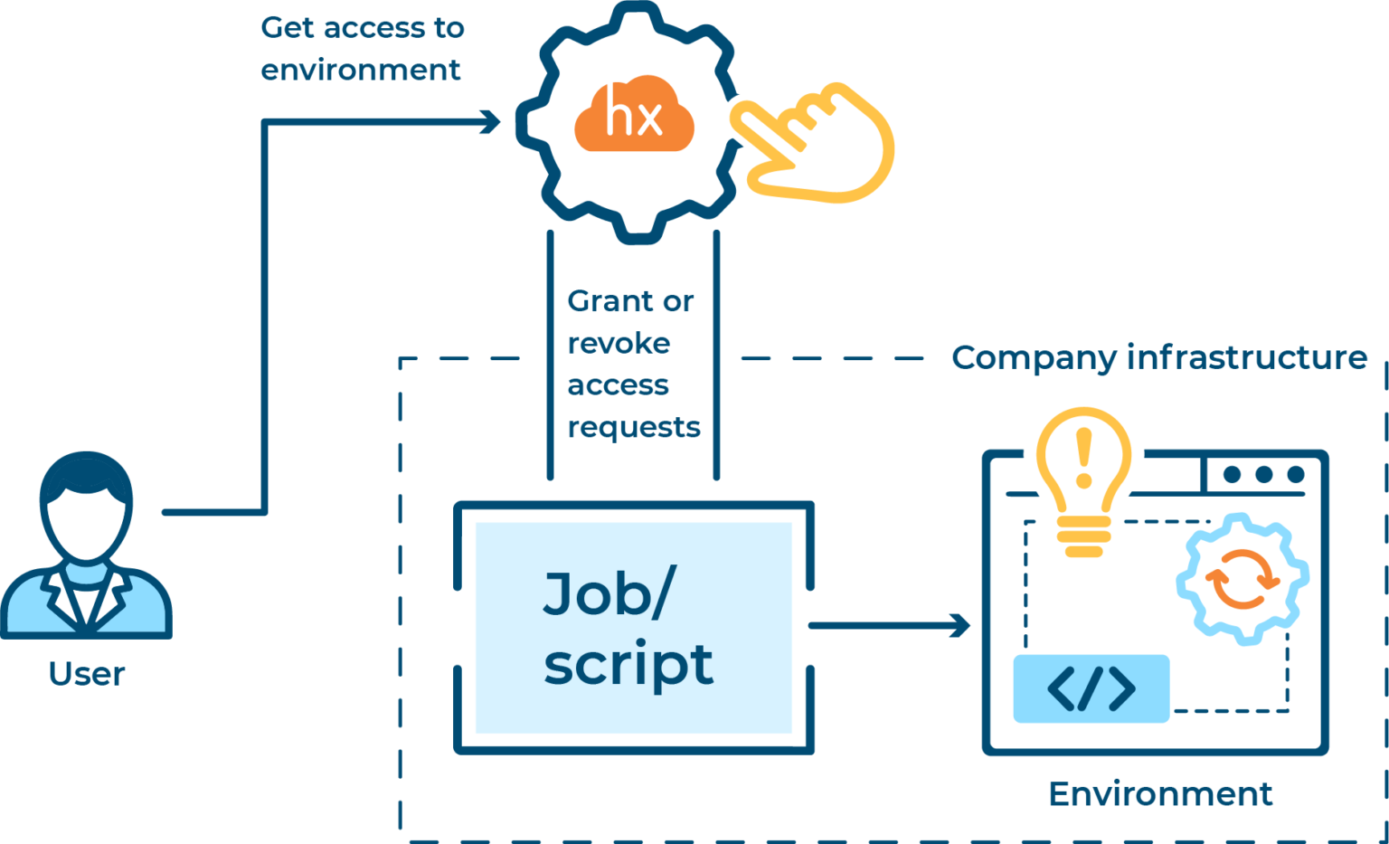 Hystax OptScale: the first MLOps and FinOps open source platform | Hystax
