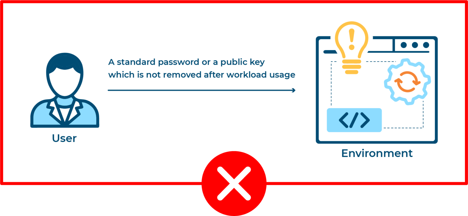 Environment access management: challenges and solutions | Hystax