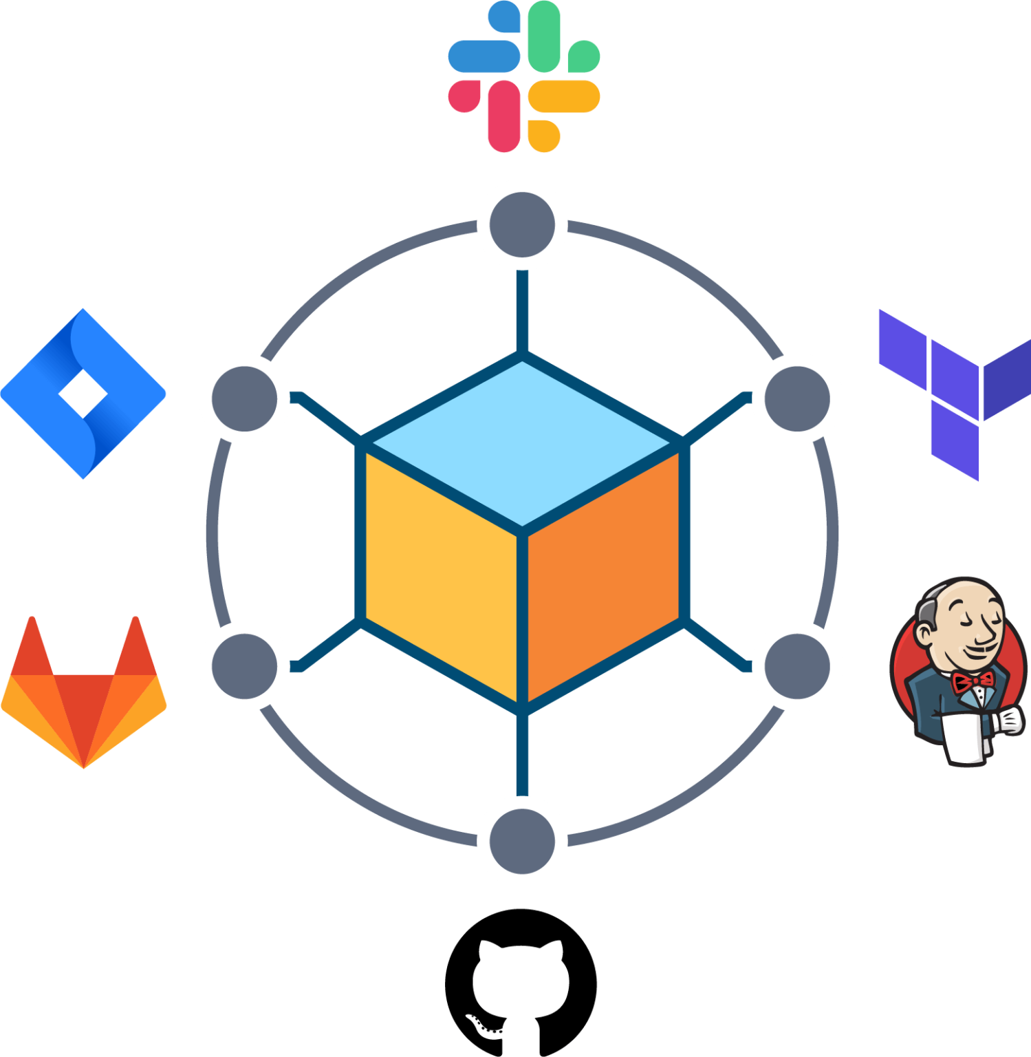 Hystax Optscale The First Mlops And Finops Open Source Platform Hystax