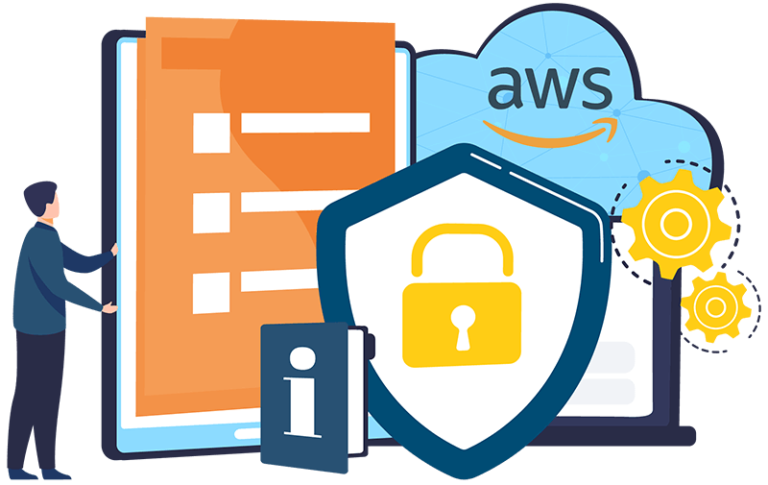AWS DR with top-tier RPO & RTO