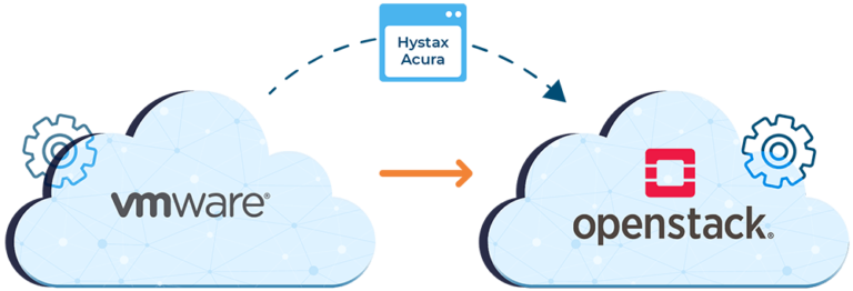 Hystax Acura Cloud Migration from VMware to OpenStack | Hystax
