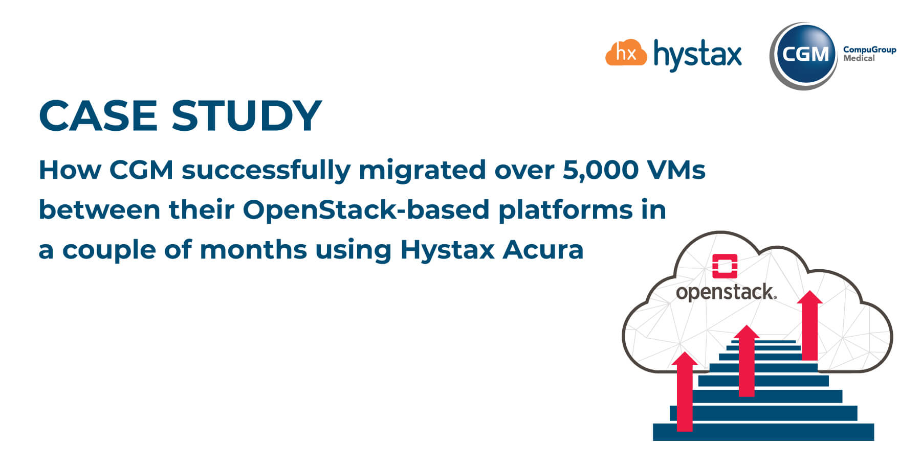 CGM enhances VM migration with Hystax Acura on OpenStack