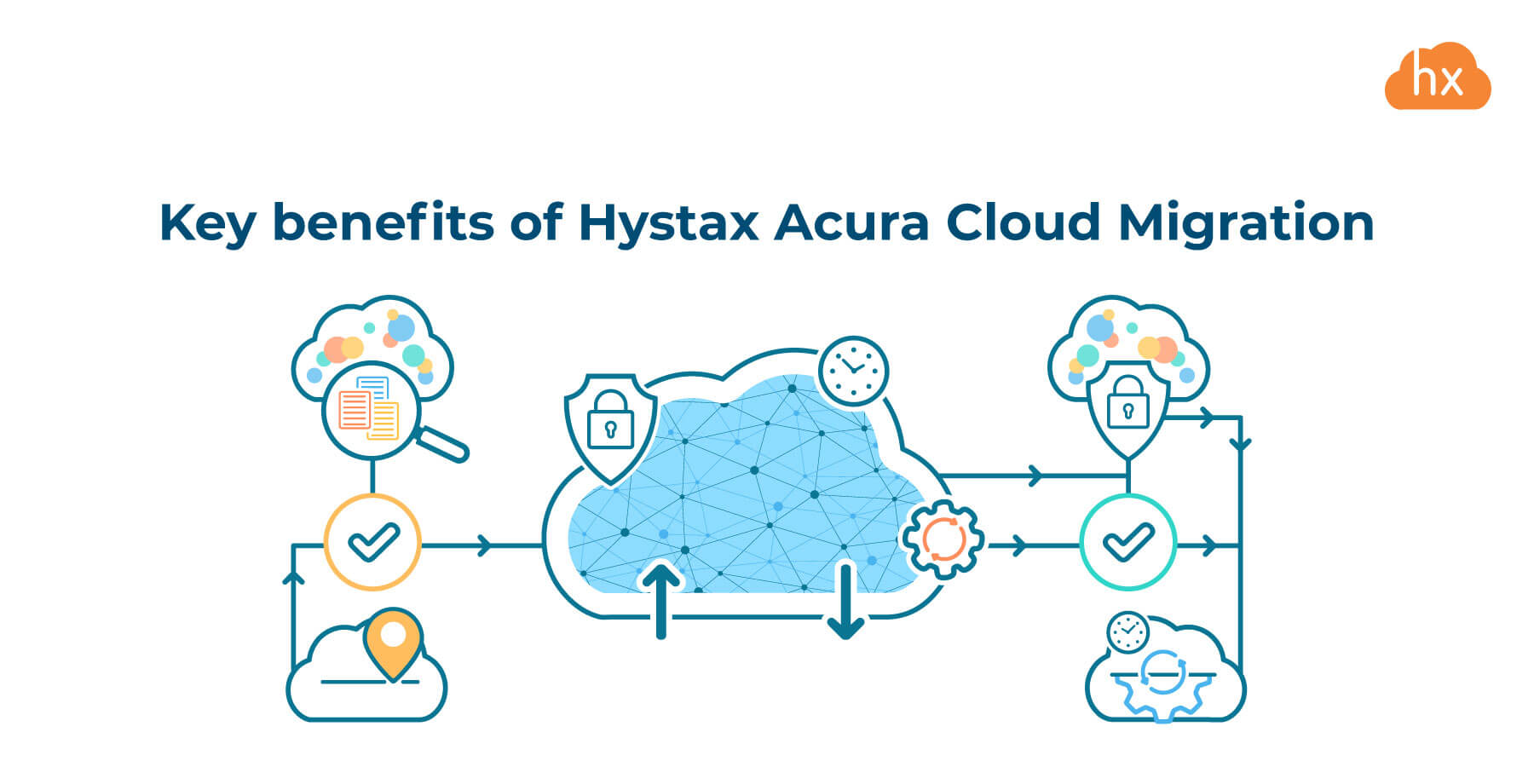 Seamless cloud migration with Hystax Acura software | Hystax Seamless cloud migration with Hystax Acura software | Hystax