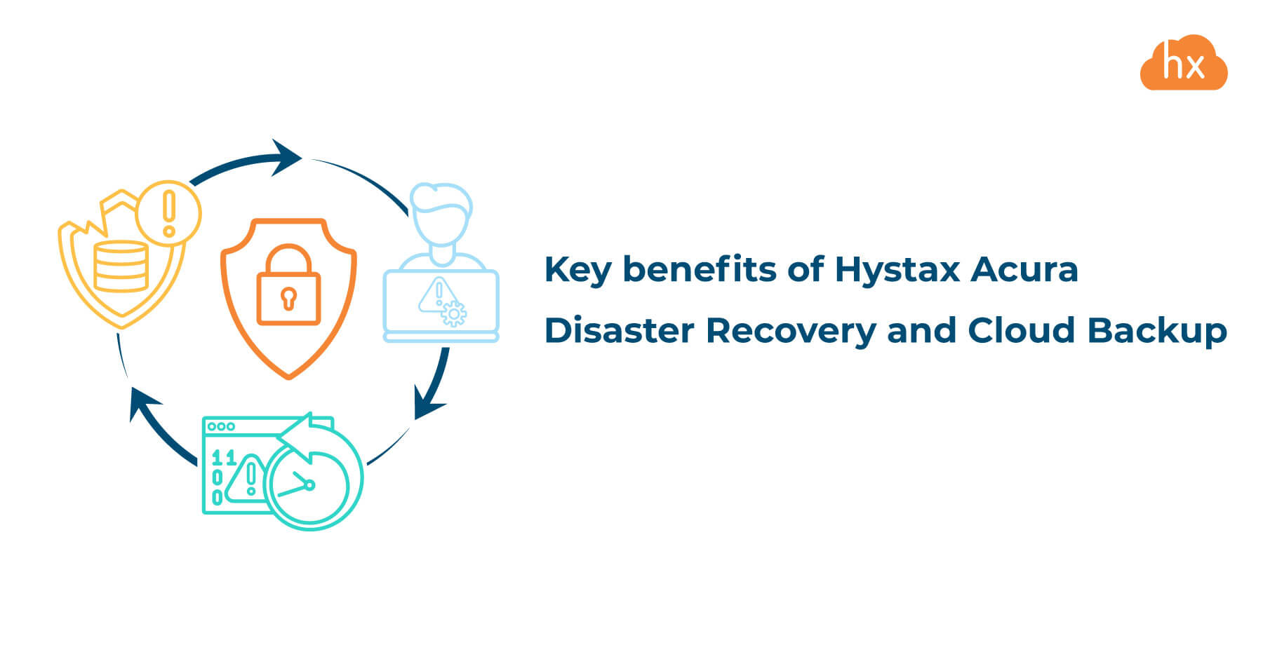 IT Resilience and seamless Business Continuity with Hystax Acura | Hystax
