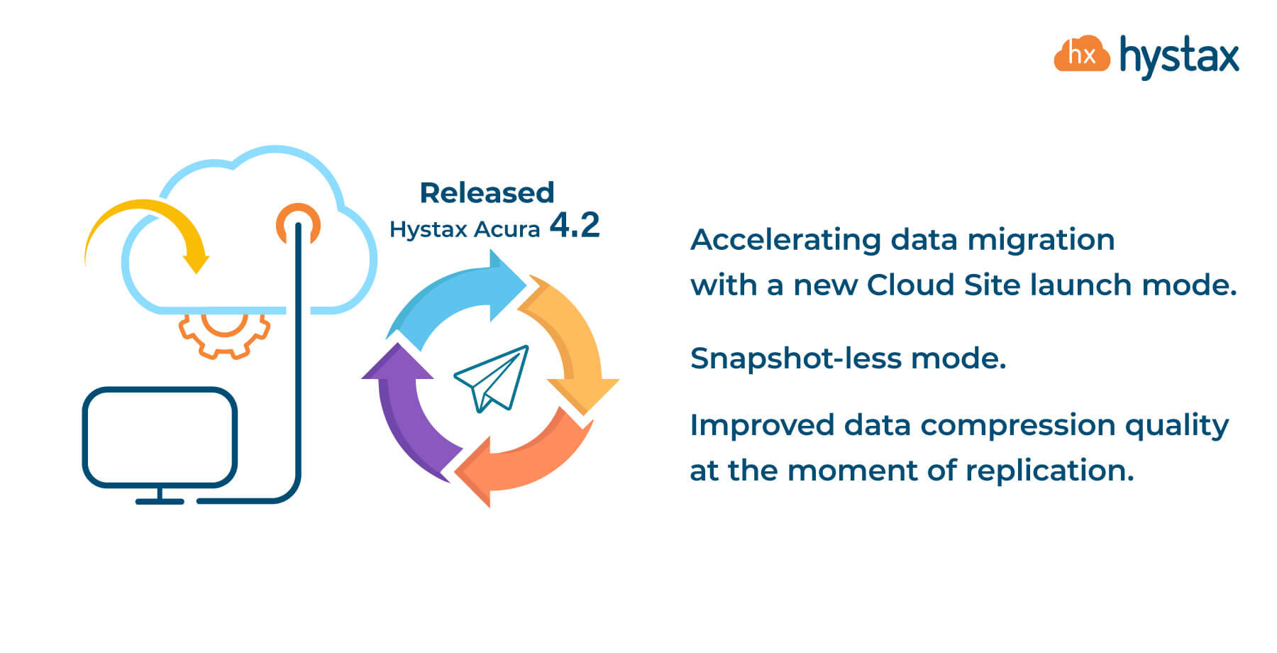 Hystax Acura 4.2 has been released | Hystax