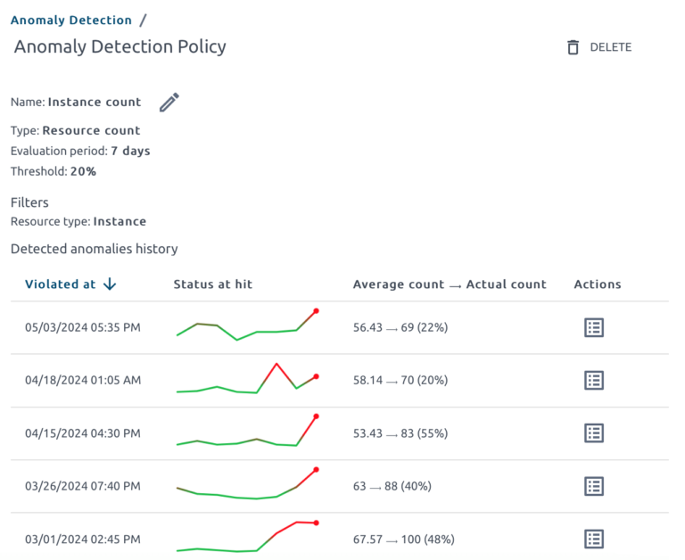 How to use anomaly detection policies in OptScale | Hystax